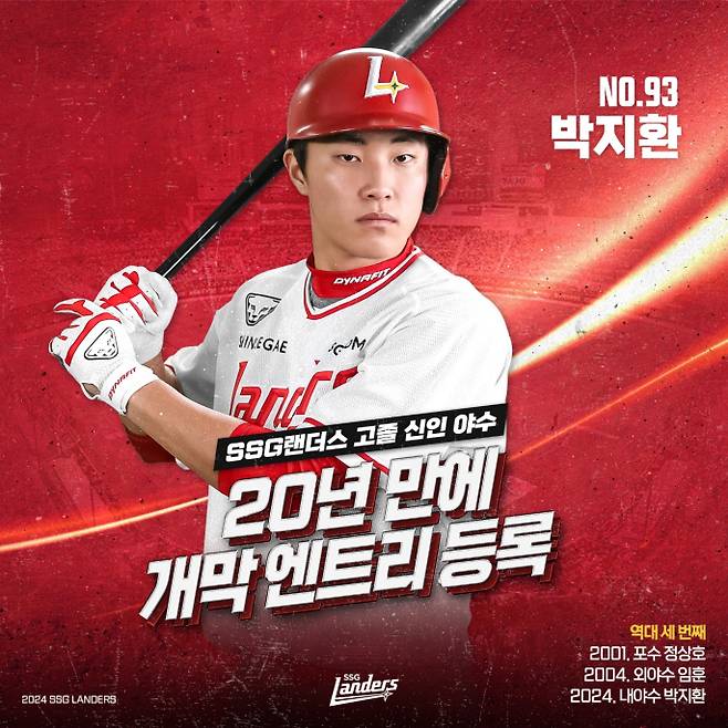 신인 13명 프로야구 개막전 뛴다 구단 역사에 이름 남긴 박지환 Is 피플
