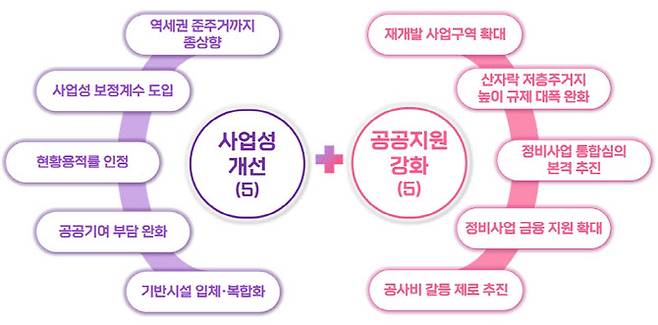 서울시 사업성 높여 상계·중계동 노후단지 재건축 길 터준다