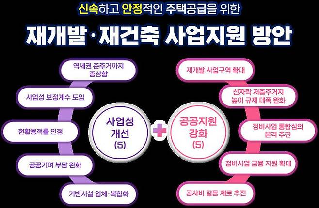 서울 산자락 아파트 높이 제한 풀었다재개발 규제 대폭 완화
