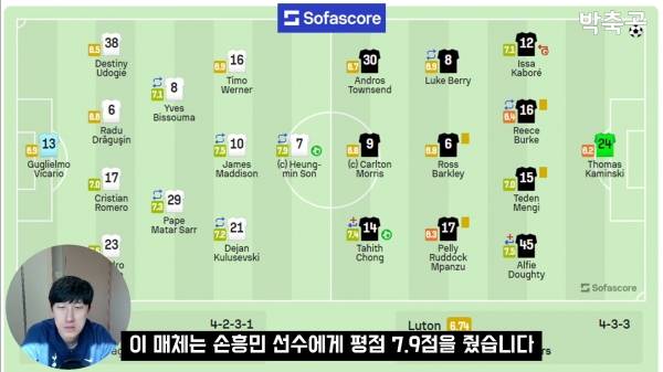 결승골 손흥민 양팀 최고 평점최우수 선수 싹쓸이ㄷㄷㄷ 야동말고 축동
