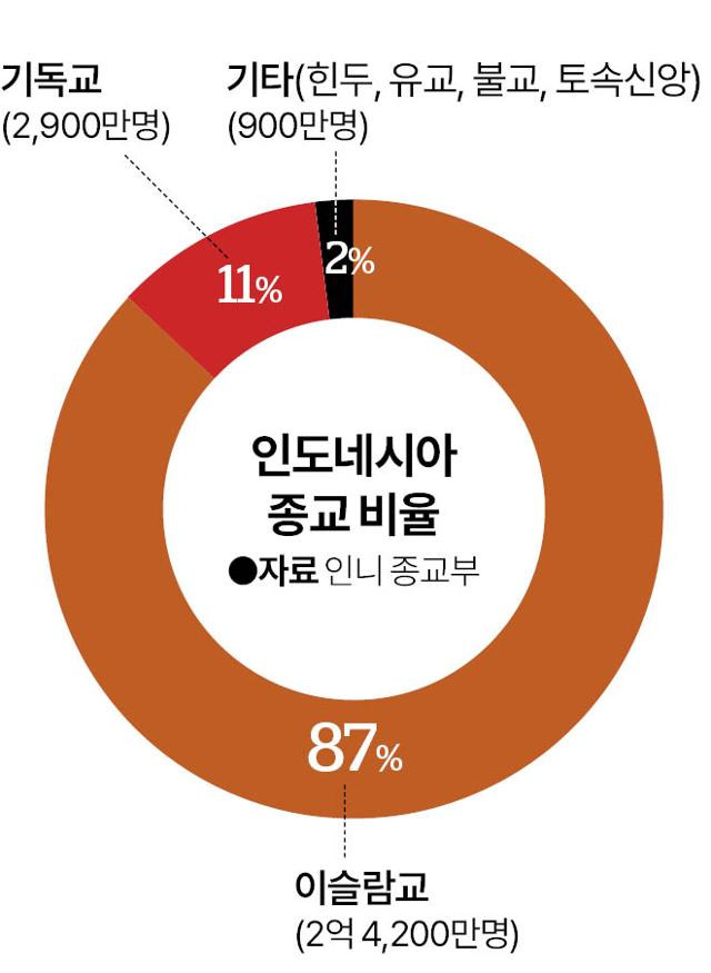 프란치스코 교황의 최대 이슬람국 방문 세계·사람·생각