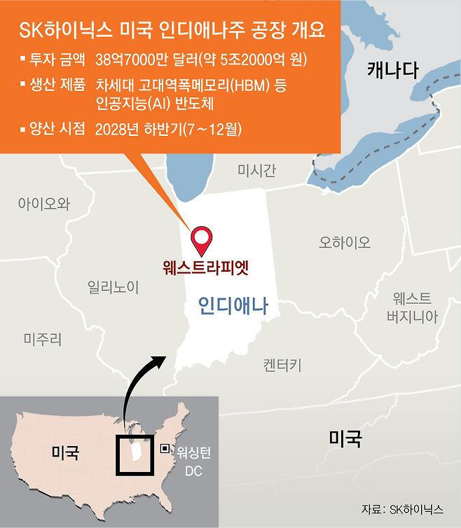 하이닉스 美 Hbm공장 5조 투자 인디애나 ‘실리콘 심장부로