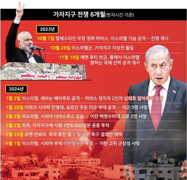 가자 전쟁 6개월에 이스라엘 사면초가 ①미국 외면 ②국내 혼란 ③주변 적뿐