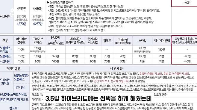 엔진오일 증가 이슈 당첨 K8 하이브리드 치명적 문제점 카텍 뉴세이