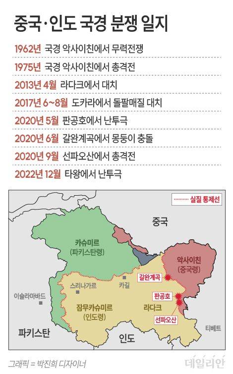 中·印 영유권 분쟁 아루나찰프라데시 화약고 되나 김규환의 핸디 차이나