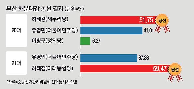 용산 간뒤 부모님도 안 찾아뵀다”‘꼿꼿 공직자 주진우의 도전 금배지 원정대