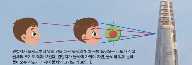 잠실 롯데월드타워가 수원에서도 보이는 이유