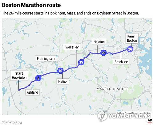 Boston Marathon Route