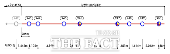 강동하남남양주선 광역철도 기본계획안경기도 6월 국토부 승인신청
