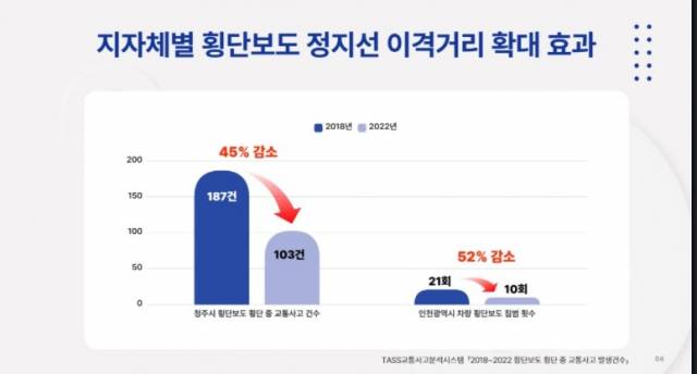 익산지역 차량 정지선 이격거리 너무 짧다큰 반향 부른 시의원 주장