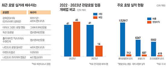 엔데믹 후 진가 드러났다‘호텔의 재발견 스페셜리포트