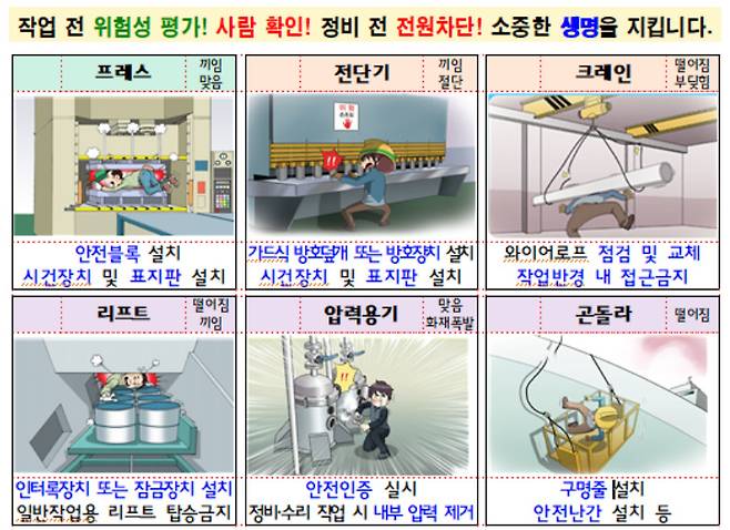 작년 떨어짐·끼임 사망사고 전체의 51 핵심 안전수칙 이행