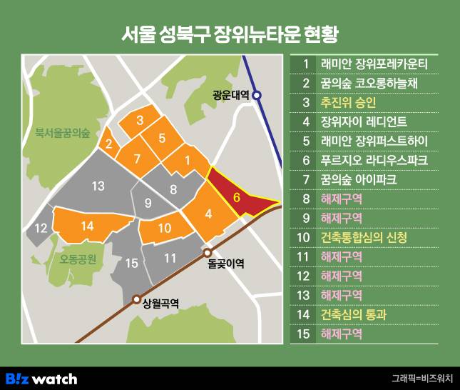 장위뉴타운 새 대장장위6구역 푸르지오 달고 6월 선봬