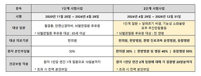 ‘한약도 건강보험 적용된다 한방 치료비 부담 대폭 완화될까 헬스라이프헤럴드