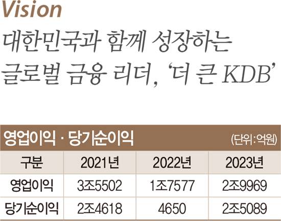 [대한민국 100대 CEO] 강석훈 KDB산업은행 회장 | ‘23년 숙원’ 대우조선 매각 단숨에 풀다