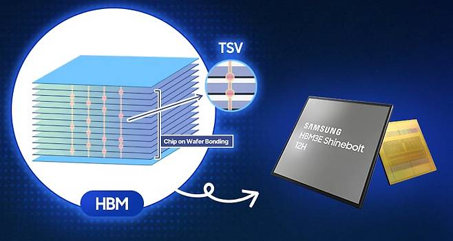 삼성전자의 AI 반도체 반격 “5세대 HBM 2분기 첫 양산”
