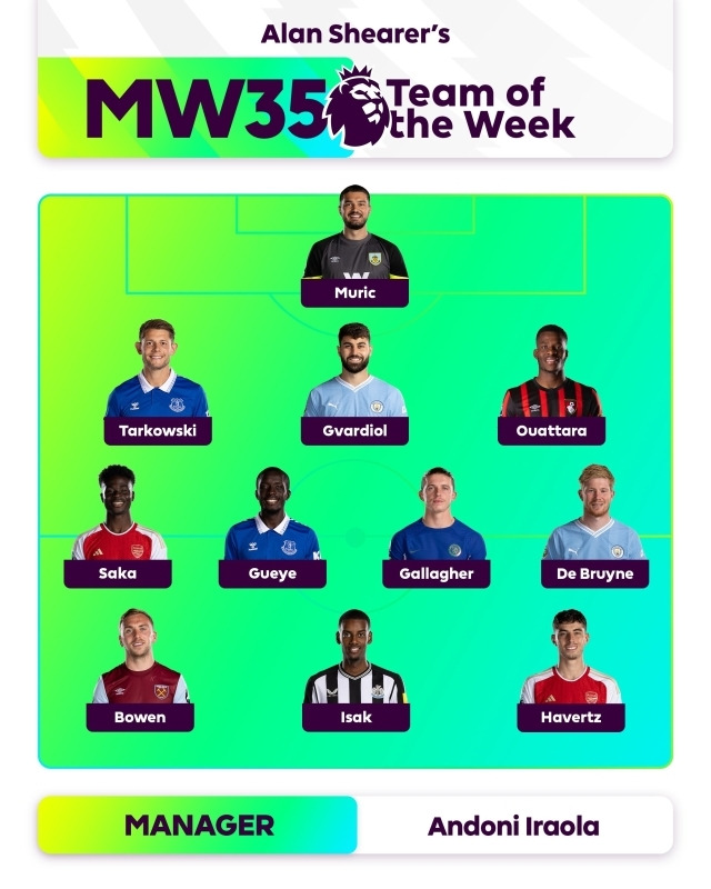 북런던 더비 패배 굴욕→토트넘 전멸...EPL '35R 이주의 팀' 공개, 아스널은 사카-하베르츠 포함!