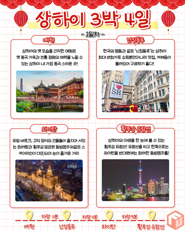 중국 상하이 3박 4일 총정리 코스 비자발급 예상 경비 여행톡톡