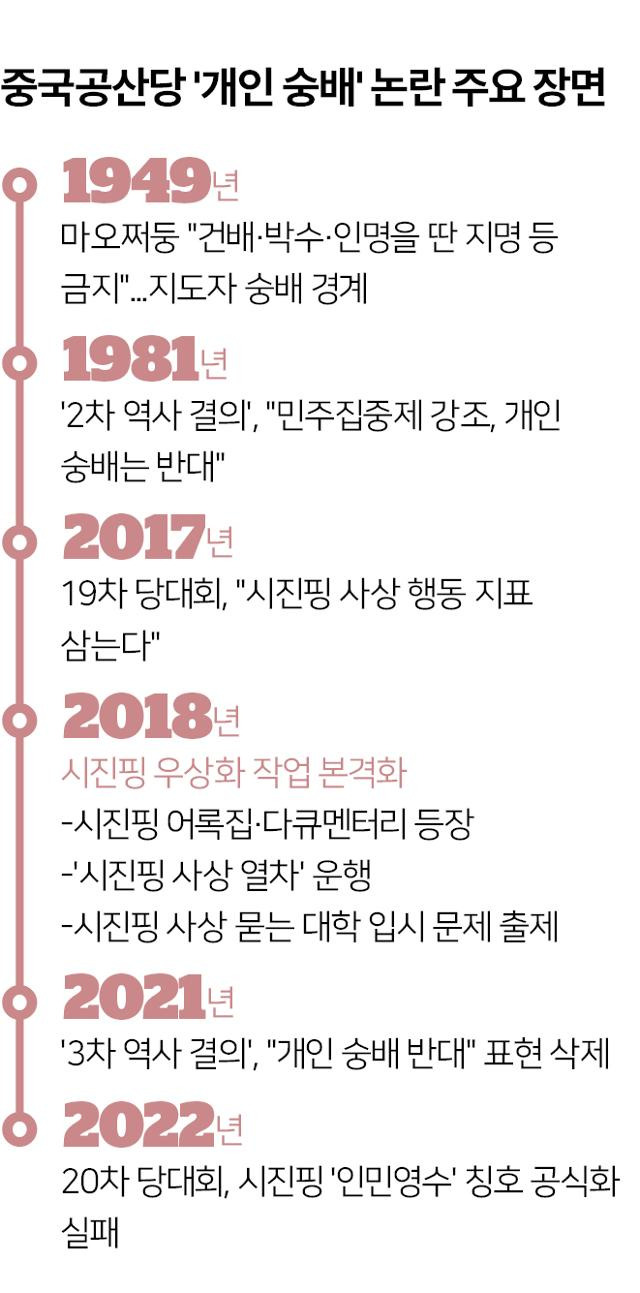 중국 기념품 가게 차지한 시진핑 굿즈 마오쩌둥 우상화 넘어서나 칸칸 차이나