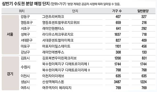 언제까지 오를까 갈수록 무서워지는 분양가 부동산 두부레터