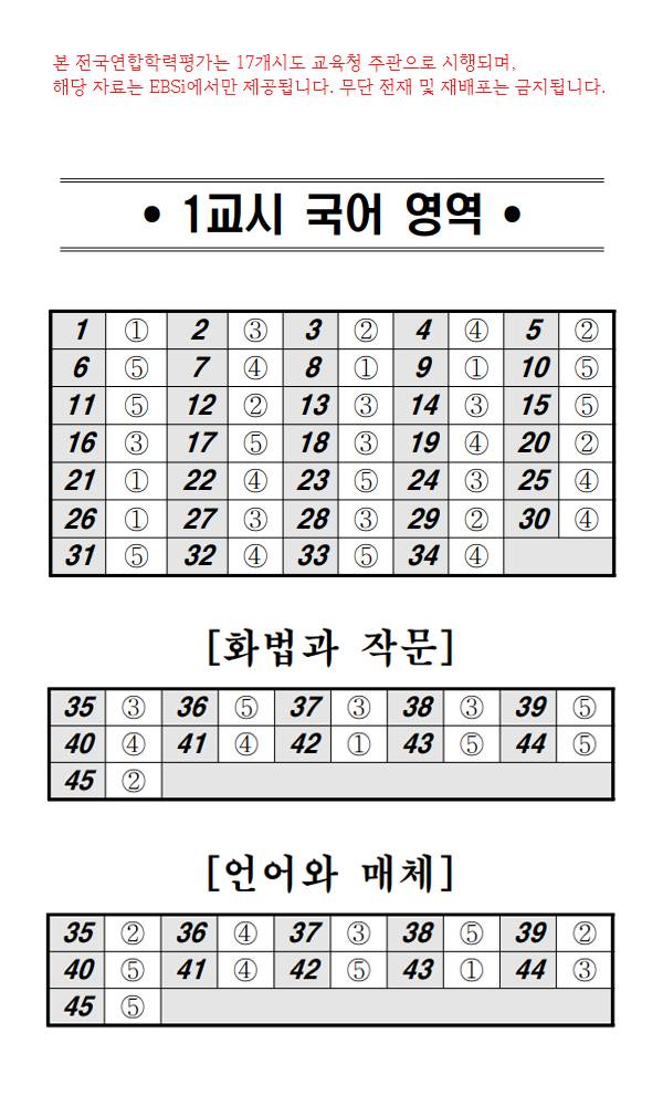 2024년 5월 모의고사 전 과목 정답·답안지 발표 체감 난이도 약간 어려웠다”