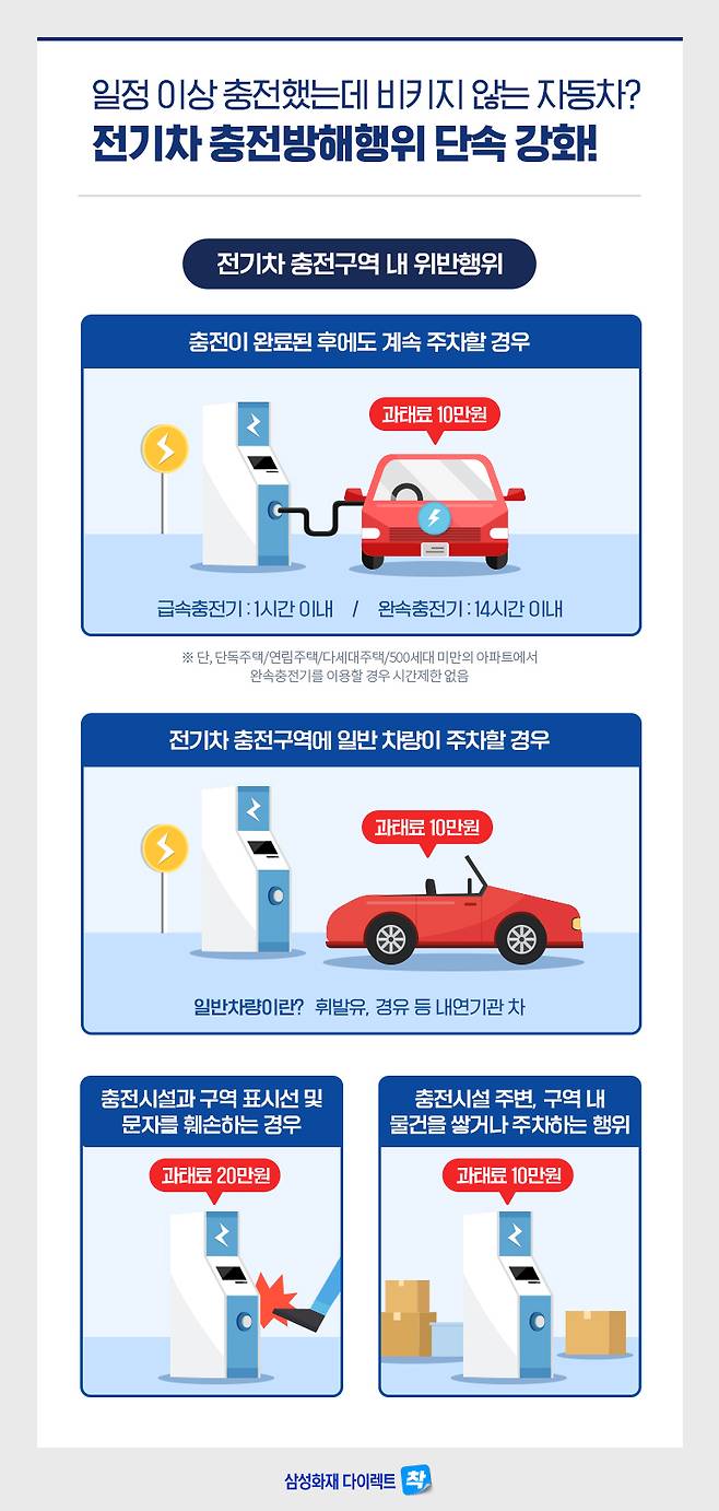 이제 전기차 완충 후에 비켜주세요 전기차 충전방해행위 과태료 부과 안내 삼성화재 다이렉트 착