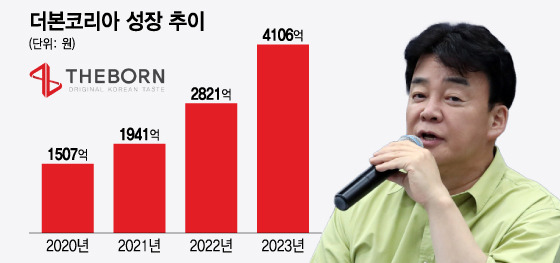 치킨도 맛있겠쥬 백종원 회사 몸집 더 키운다상장 성공할까