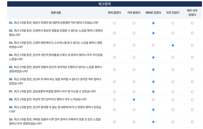 나아지겠지 했는데퇴직 1년 후 ‘스트레스 점수 보니