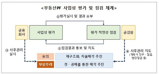 최하위 등급 Pf사업장 사실상 퇴출운명 가를 기준은
