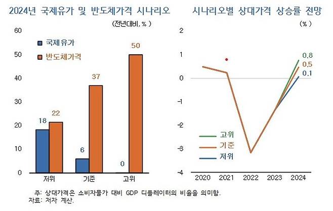 KDI "민생지원금 필요성 크지 않다…물가 자극 위험성 ↑