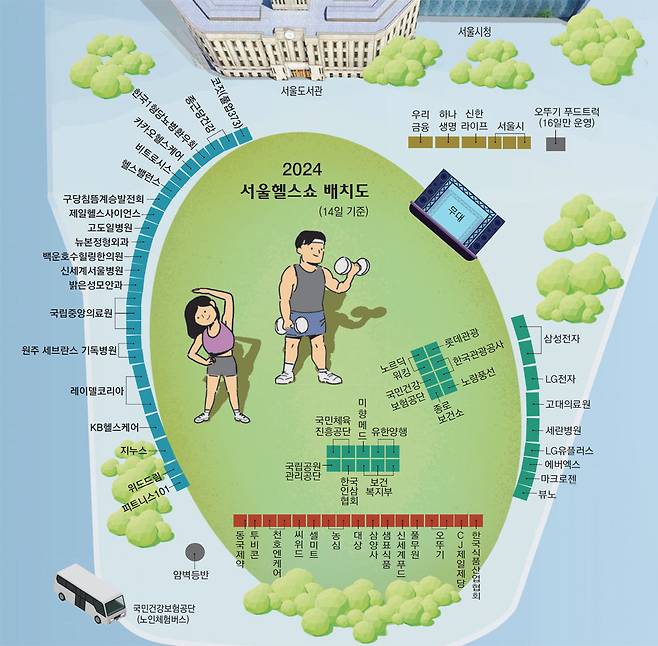 알립니다 도심속 건강 축제 ‘서울헬스쇼 오늘 개막