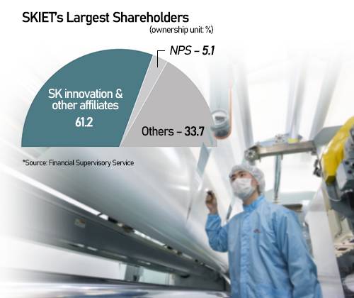 SK innovation considers selling SK ie technology as part of realignment