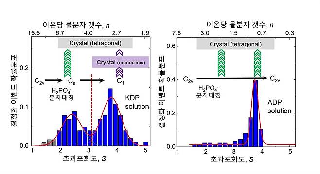 정전기 공중부양장치로 지구에 없던 새 물질상 생성 비밀 밝혀 세상을 깨우는 발견