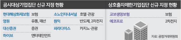제도개선 촉발 김범석 혜택 공정위 문제 없다”