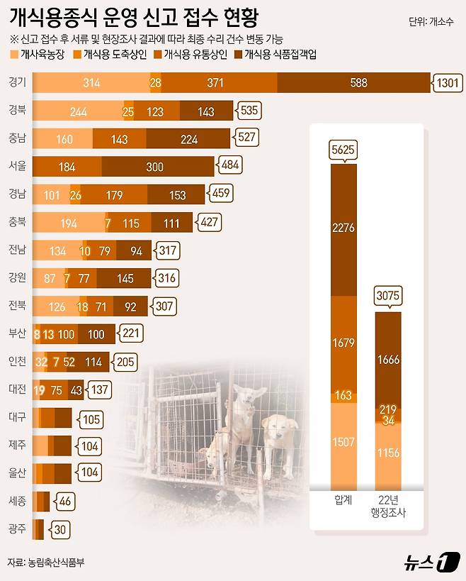 개 식용 종식 ②송미령 농림장관 개 사육농장 맞춤형 전업 컨설팅 제공