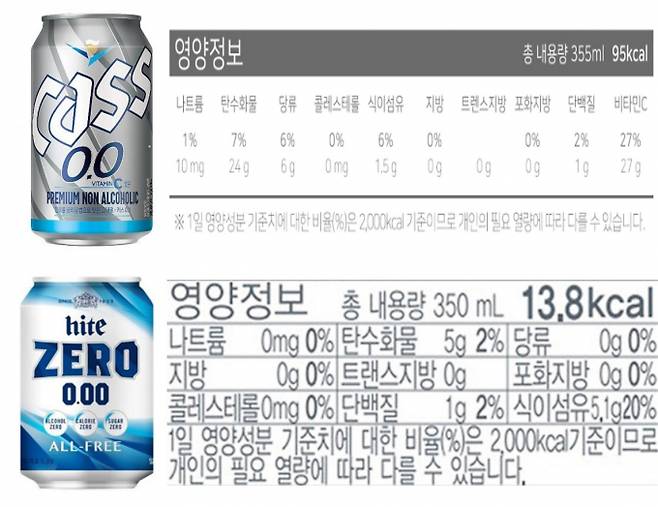 Z시세 다이어트에 딱 무알코올 맥주에 홀린 사람들