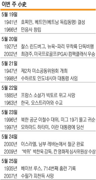 1977년 5월 20일 멈췄던 ‘오리엔트 특급’… 복원 작업 진행중[역사 속의 This week]