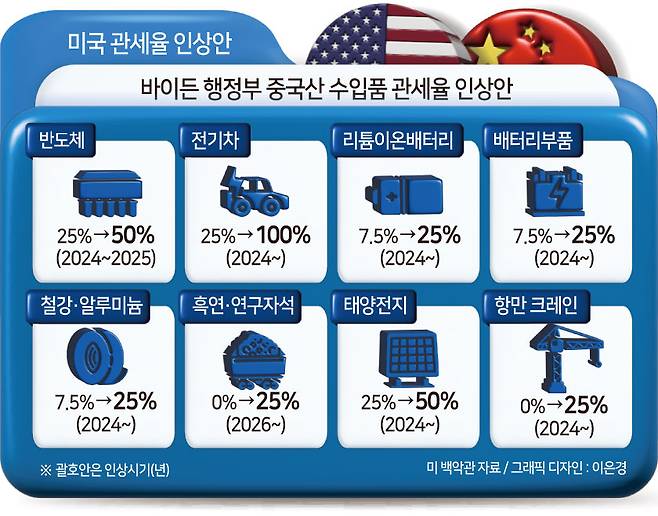 최상목 미 대중 관세인상으로 불확실성 점증대비태세 구축 필요