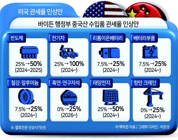 최상목 미 대중 관세인상 불확실성 대비태세 구축 필요”