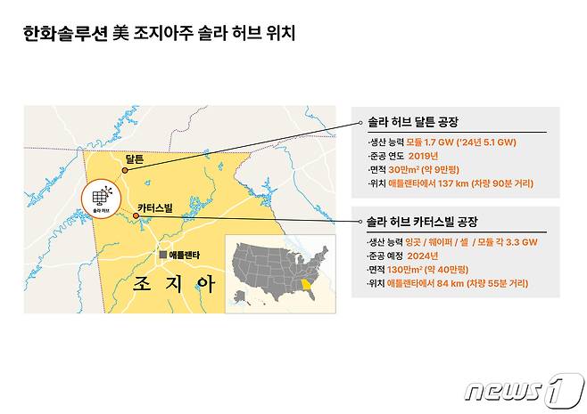Nh證 한화솔루션 사업 다변화·美 경쟁력 확인목표가 28↑
