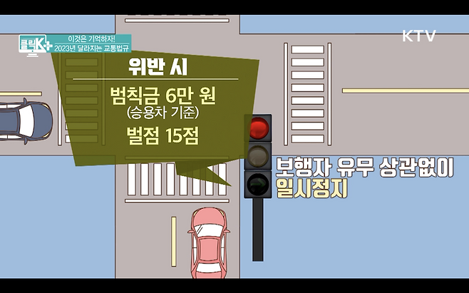 교차로 우회전 신호등 확대로 국민 안전 높인다
