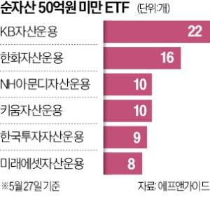 내달 ETF 16개 상장 폐지…'투자 주의'