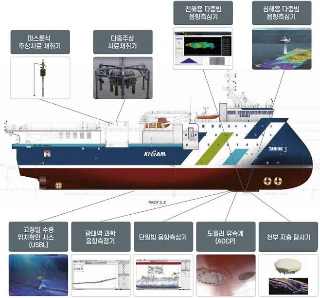 21세기 해저 보물 찾는 최신 탐사선 출항