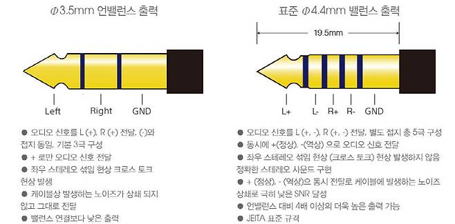알고 듣자 음향기기 단자를 보면 음질 수준 알 수 있다