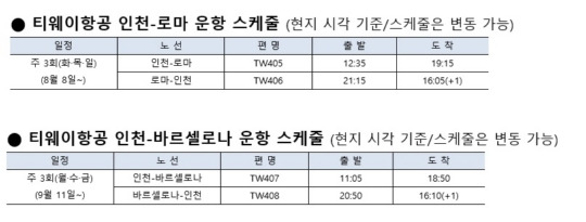 티웨이항공 인천~로마·바르셀로나 항공권 예매 오픈
