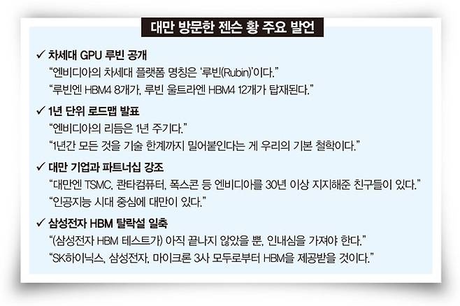 인공지능 시대 중심에 대만이 있다” 대만 찾아 ‘ai 동맹 역설한 젠슨 황