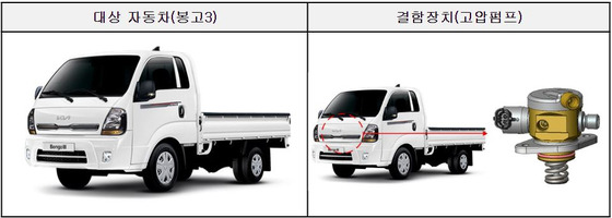 주행보조시스템 소프트웨어 오류포르쉐 카이엔 등 리콜