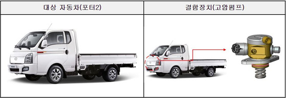 주행보조시스템 소프트웨어 오류포르쉐 카이엔 등 리콜