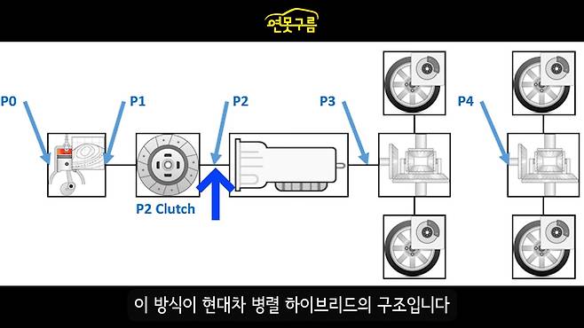 현대차 대박” 신형 팰리세이드 하이브리드 연비와 성능 대폭 향상 시킨 비결 카텍 뉴세이