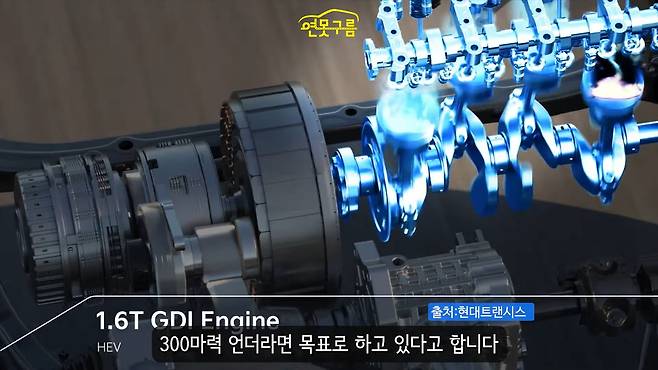 현대차 대박” 신형 팰리세이드 하이브리드 연비와 성능 대폭 향상 시킨 비결 카텍 뉴세이